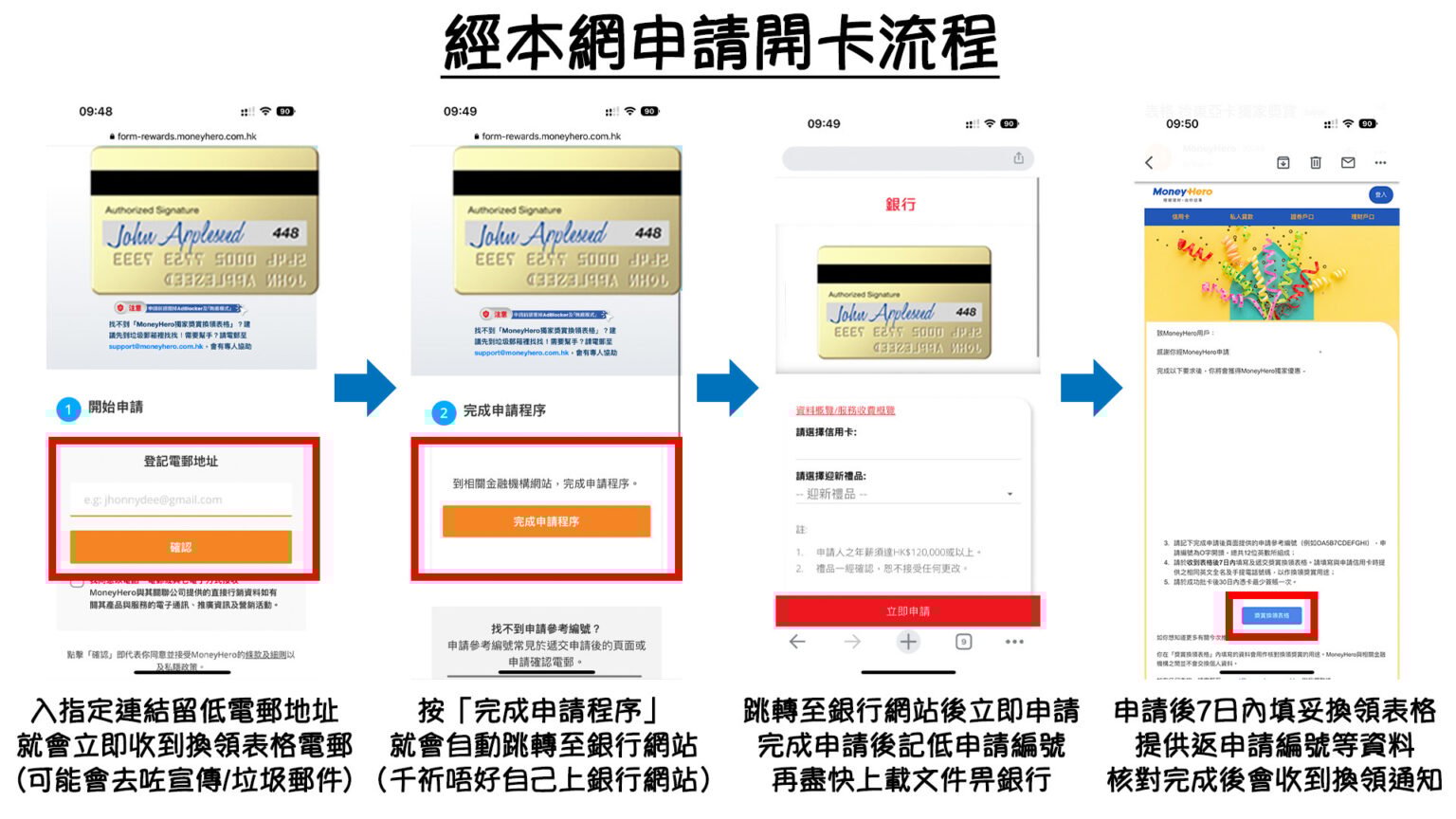 sim Credit Card信用卡：網購/海外高達8%回贈！迎新/上下限/年費全攻略